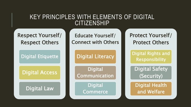 Media and Information Literacy (MIL) - Digital Citizenship, Netiquette ...