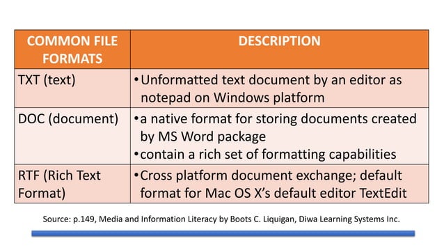 Media and Information Literacy (MIL) - Text Information and Media (Part 1)