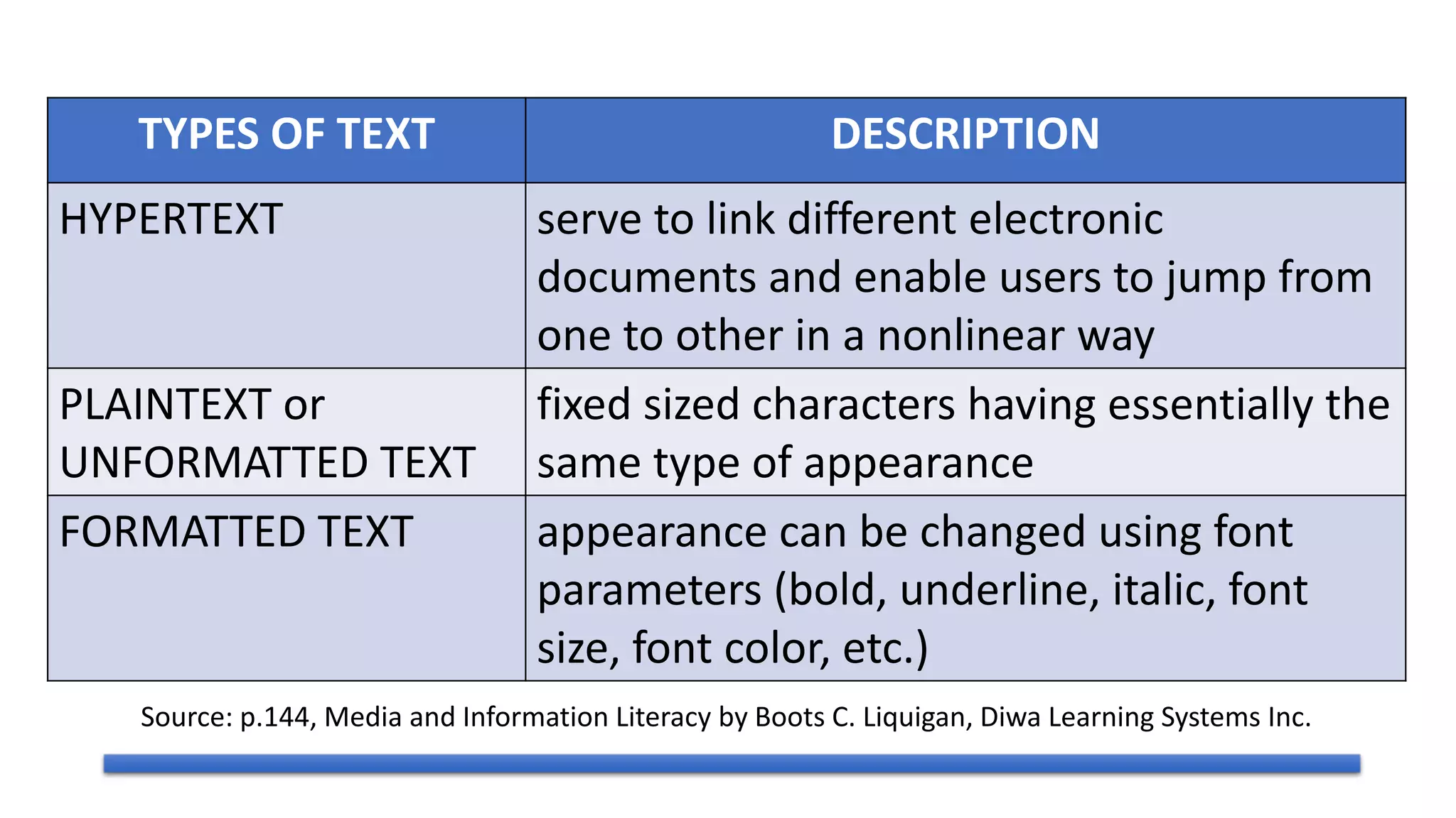 Text information and media(1).pdf