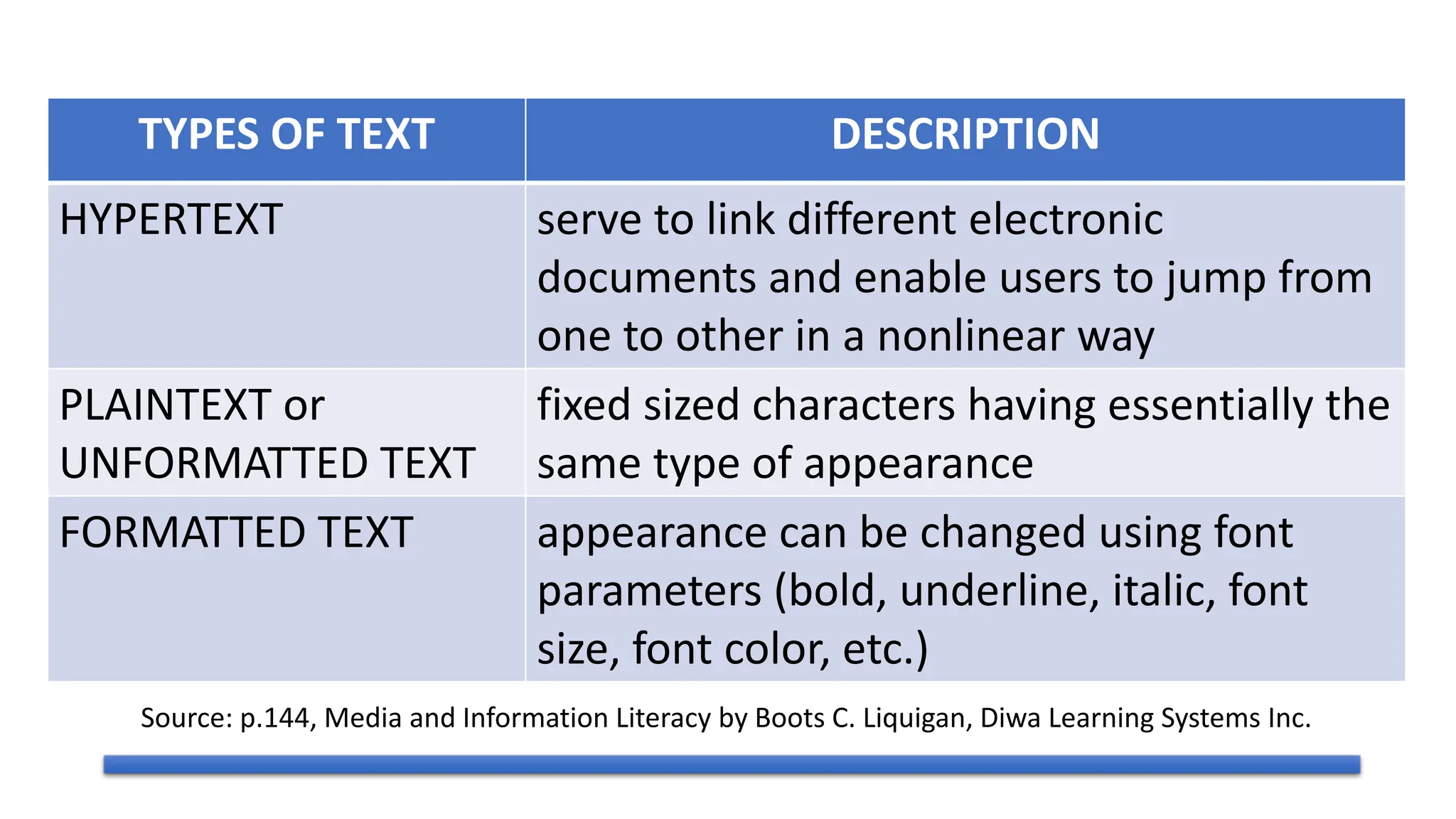 Media and Information Literacy (MIL)- Text Information and Media (Part ...
