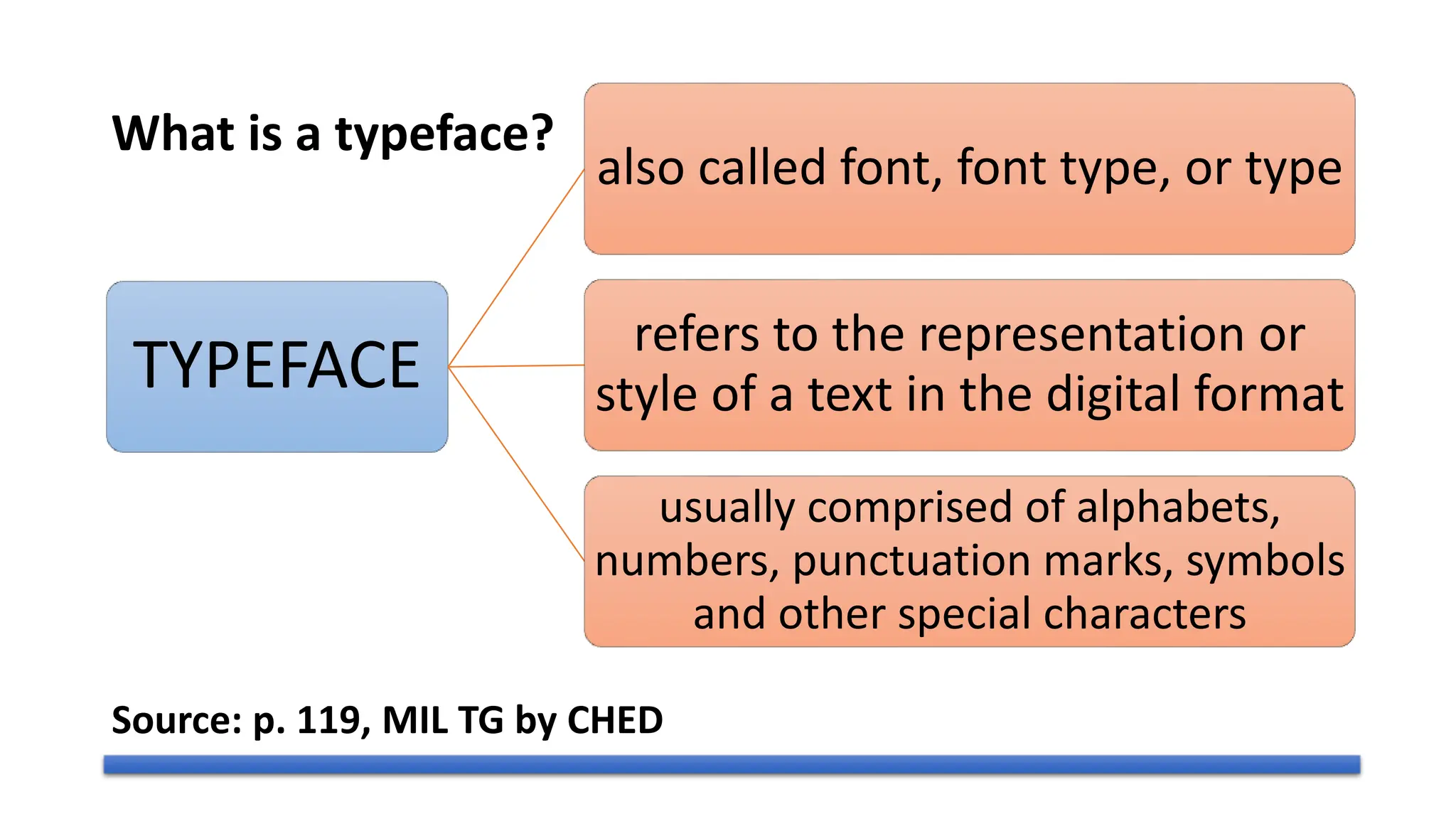 Media and Information Literacy (MIL)- Text Information and Media (Part 1).pptx