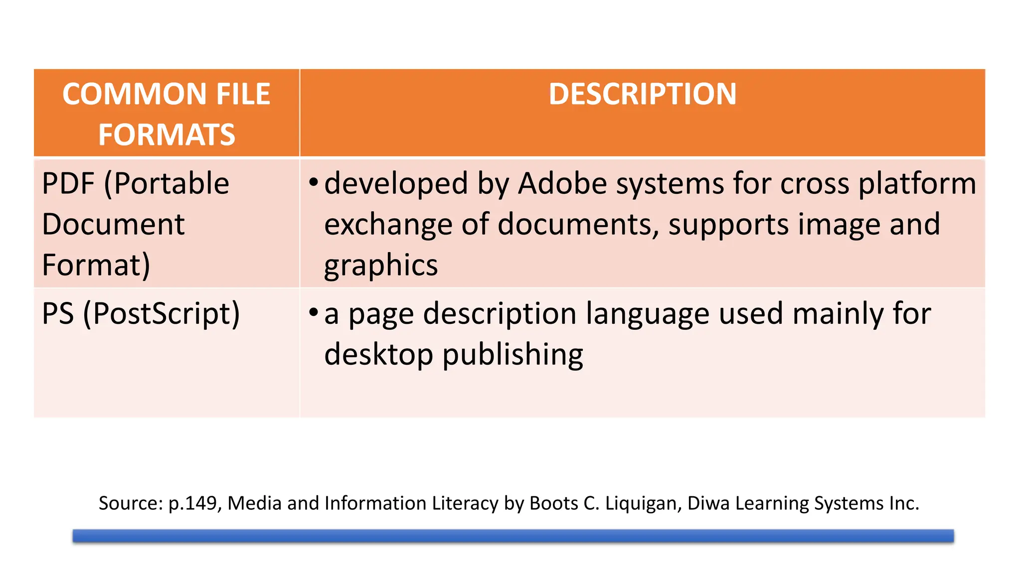 Media and Information Literacy (MIL)- Text Information and Media (Part 1).pptx