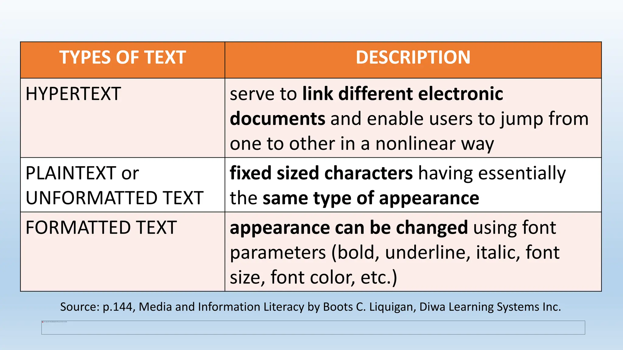 Media and Information Literacy (MIL)- Text Information and Media (Part ...