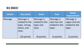 Text Information and Media (Part 2) Performance Task 2024.pptx