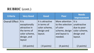 Text Information and Media (Part 2) Performance Task 2024.pptx
