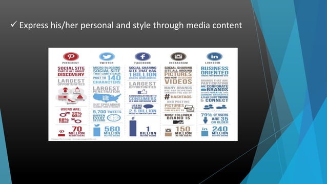 Media and information literate individual | PPTX