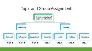 MEDIA AND INFORMATION LITERATE INDIVIDUAL .pdf