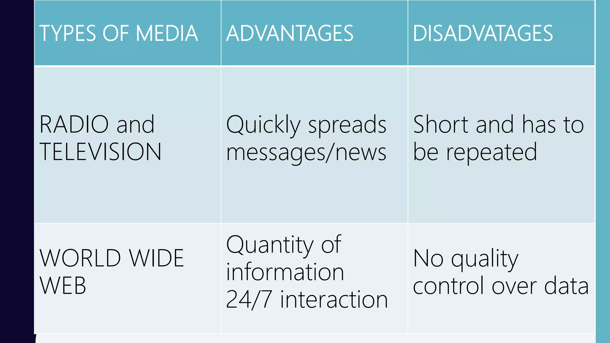 Media and information sources | PPTX