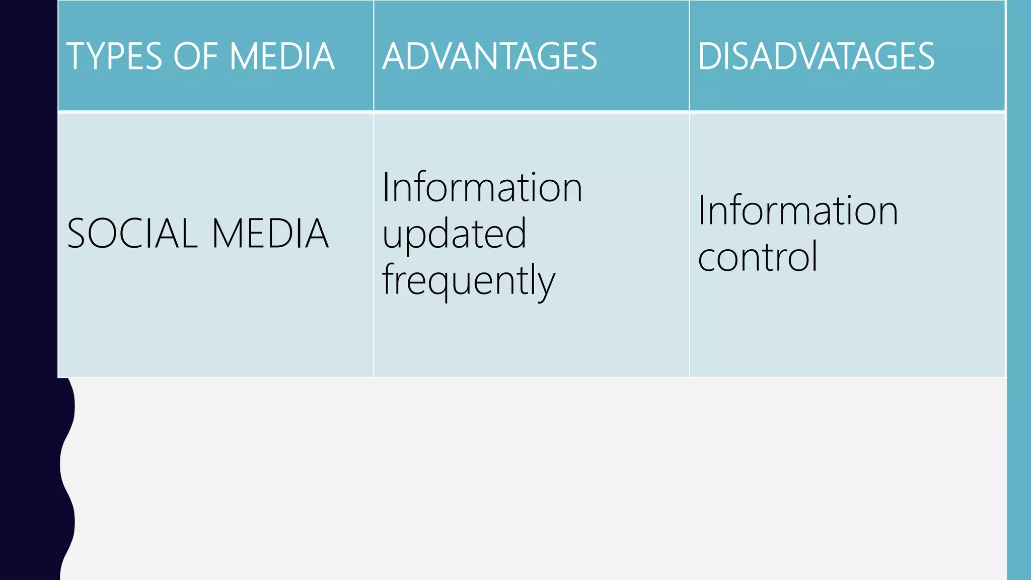 Media and information sources | PPTX