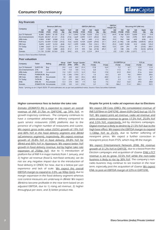 Media and Internet Preview Q4FY24 Elara C | PDF