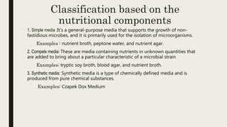 Media and its types.pptx | Chemistry | Science