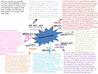 Media and me mindmap | PPT