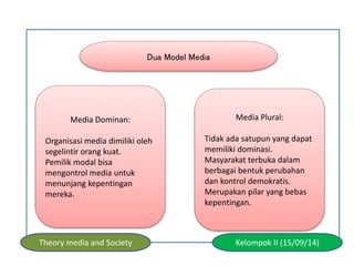 Theory of Media and Society (teori media dan masyarakat) | PPTX
