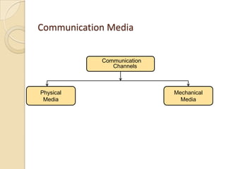 Media and types of communication | PPTX | Email | Internet