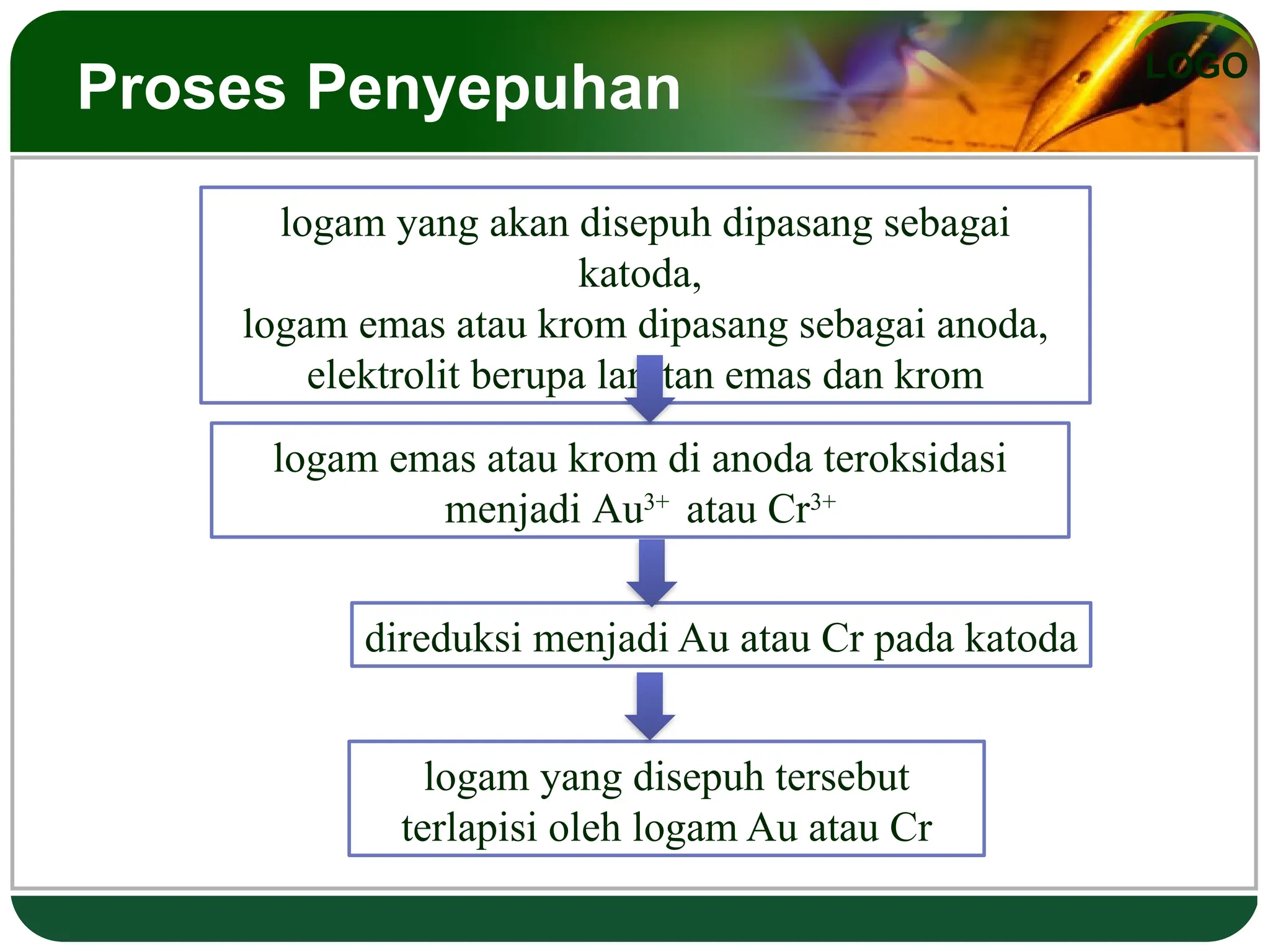 Media Aplikasi Sel Elektrolisis berisis konsep sel elektrolisis | PPTX