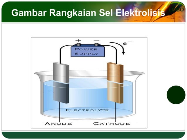 Media Aplikasi Sel Elektrolisis berisis konsep sel elektrolisis | PPT