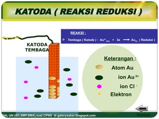 Media Aplikasi Sel Elektrolisis berisis konsep sel elektrolisis | PPTX