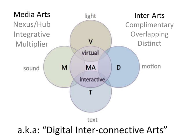 Media arts standards & education intro | PPT
