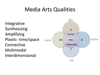 Media arts standards & education intro | PPTX