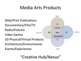 Media arts standards & education intro | PPT