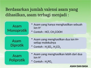 Media Materi kelas XI Asam dan Basa.pptx