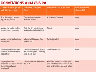 Media assignment 5 new 1 | PPT
