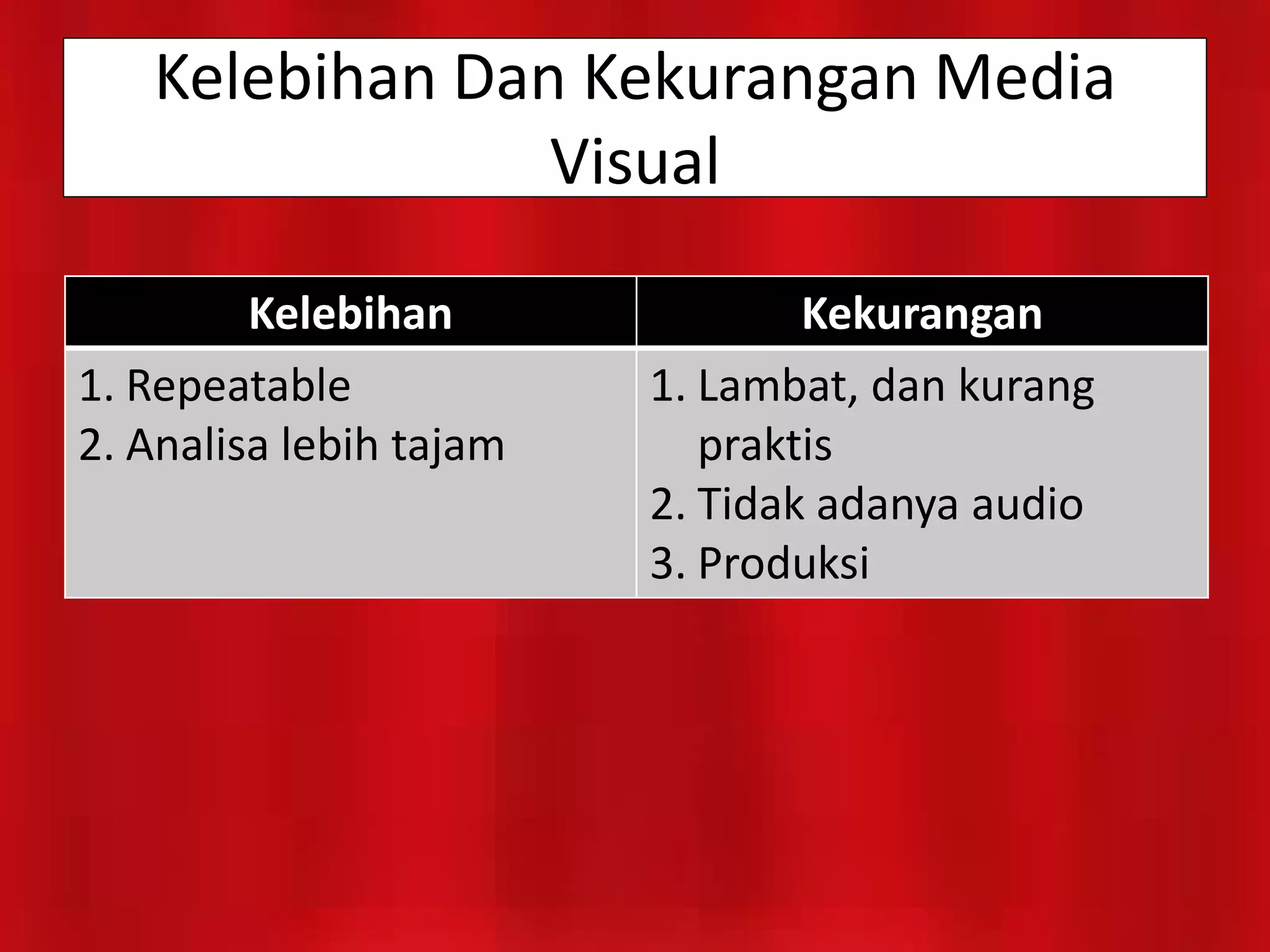 Media audio dan media visual | PPT