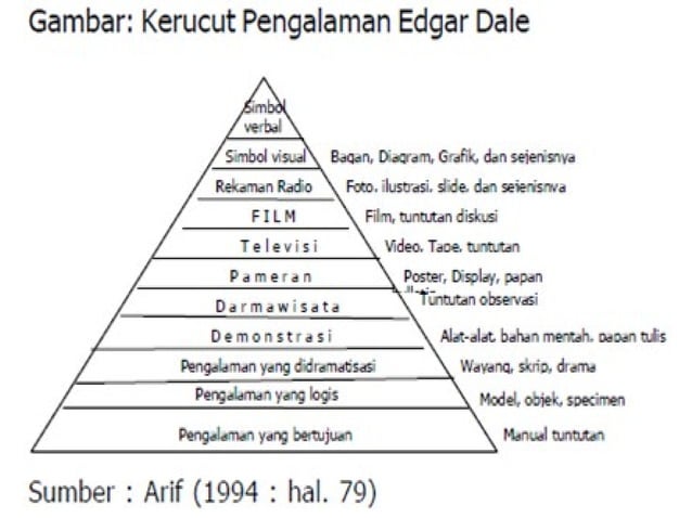 Media audio visual | PPT