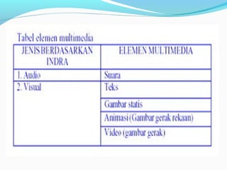 Media audio visual | PPT