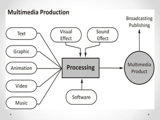 Media audio visual | PPT