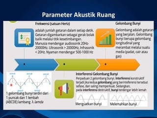 media belajar PISAV akustik ruang.pptx