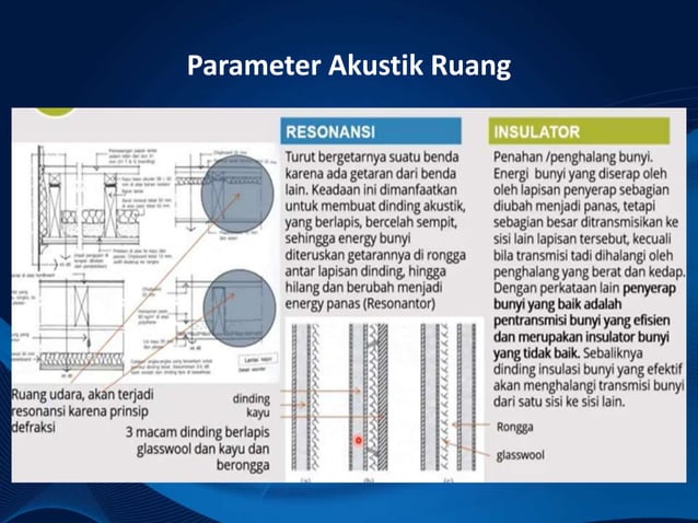 media belajar PISAV akustik ruang.pptx