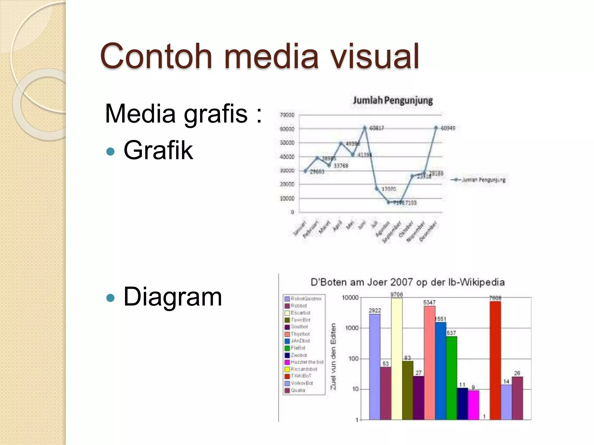 Media Visual (matakuliah media BK) | PPTX