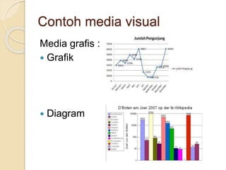Media Visual (matakuliah media BK) | PPTX