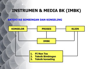 Media bk vievie | PPT