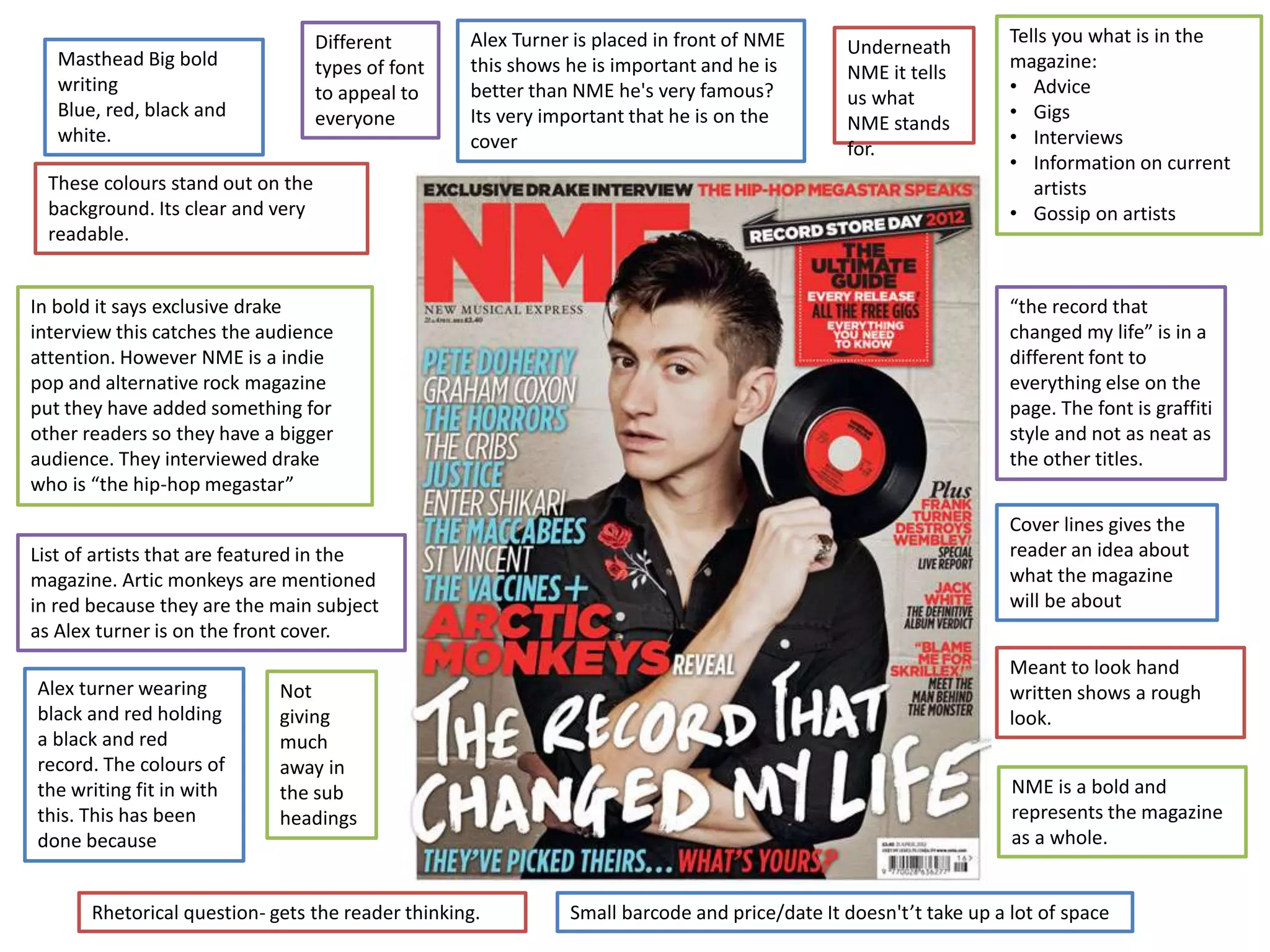 Media blog magazine annotation | PPTX