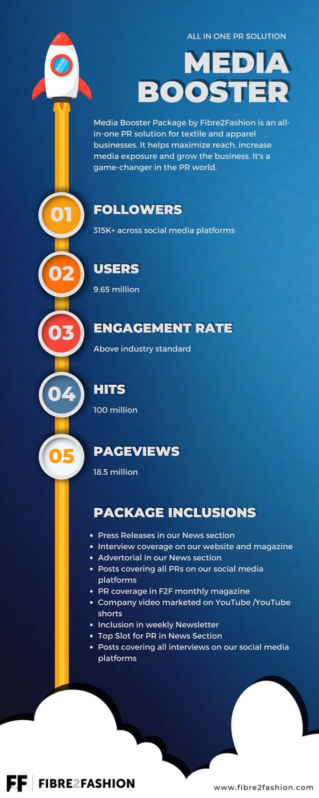 All in one Press Releases Solution | PDF