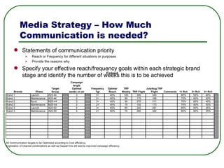 Media Brief And Strategy Checklist | PPT