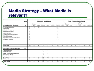 Media Brief And Strategy Checklist | PPT