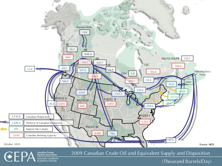 CEPA - State of the Pipeline Industry
