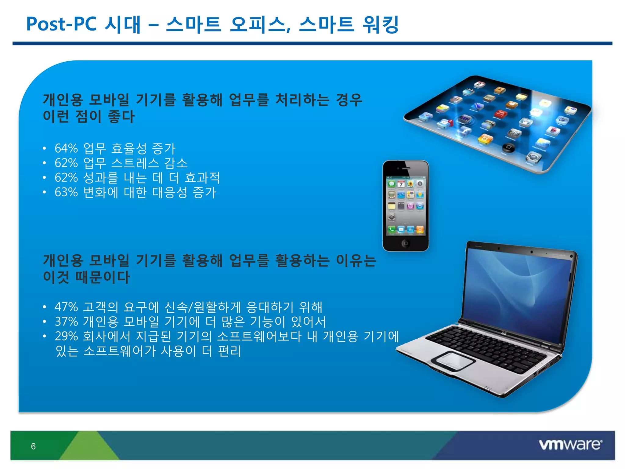 Vmware 2013 AP The new of life Study | PPT | Free Download