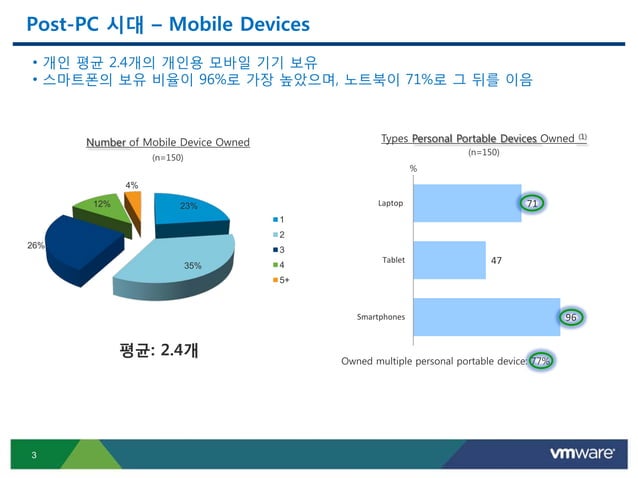 Vmware 2013 AP The new of life Study | PPT