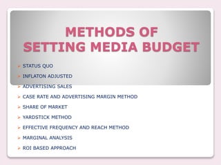 MEDIA BUDGET TYBMS PPT 2023.pptx