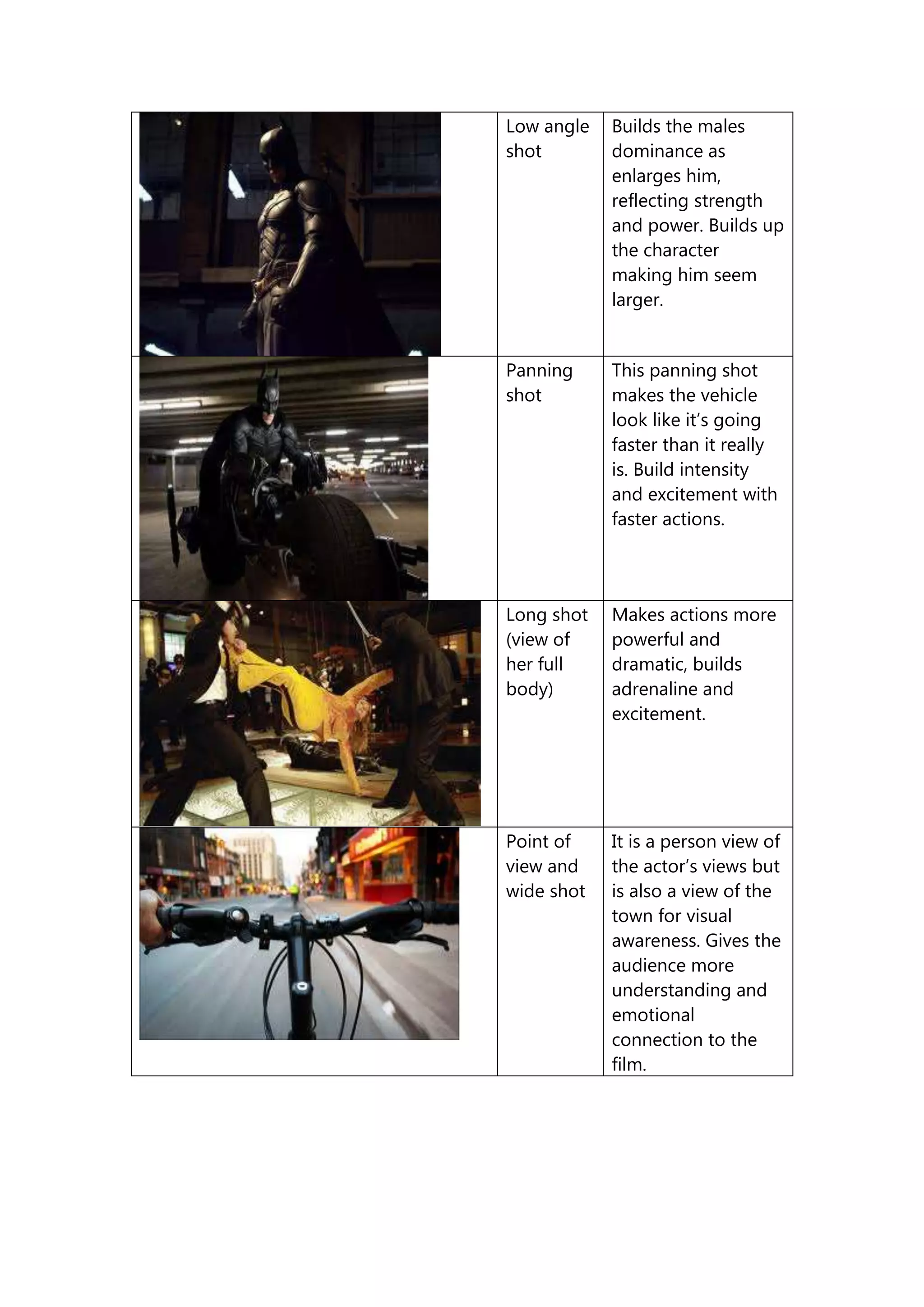 Media camera angles | DOCX