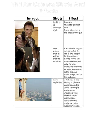 Camera Angles And Shots Worksheet