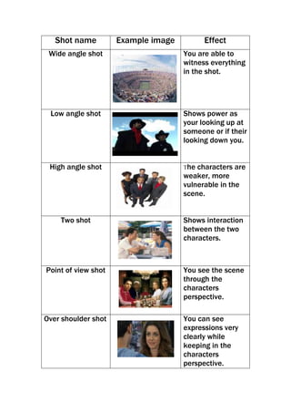 Media camera angles | DOCX