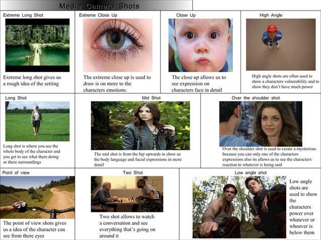 Media camera shots | PPT