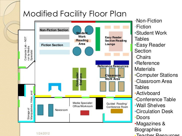 Media Center Facility Plan