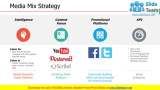 Media Channels PowerPoint Presentation Slides | PPT