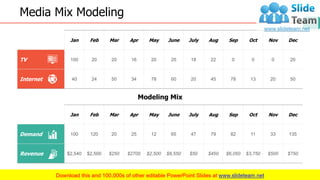 Media Channels PowerPoint Presentation Slides | PPT